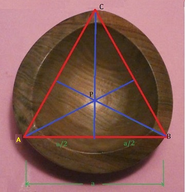 3 Sided Bowl Geometry