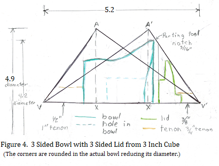 3 Sided Bowl Geometry