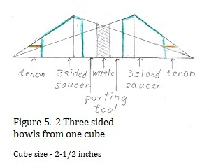 3 Sided Bowl Geometry